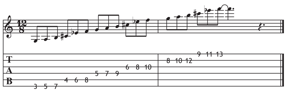 4 Guitar Drills You Should Do Each Day | Creative Guitar Studio