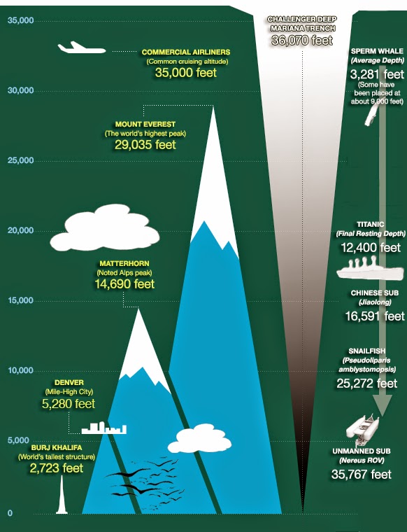 ENJOY THE BEAUTIFUL WORLD @ AM-PM: Mariana Trench Deepest Point on ... ENJOY THE BEAUTIFUL WORLD @ AM-PM: Mariana Trench Deepest Point on ...