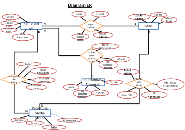 materikuliah: Bagan Life Cycle
