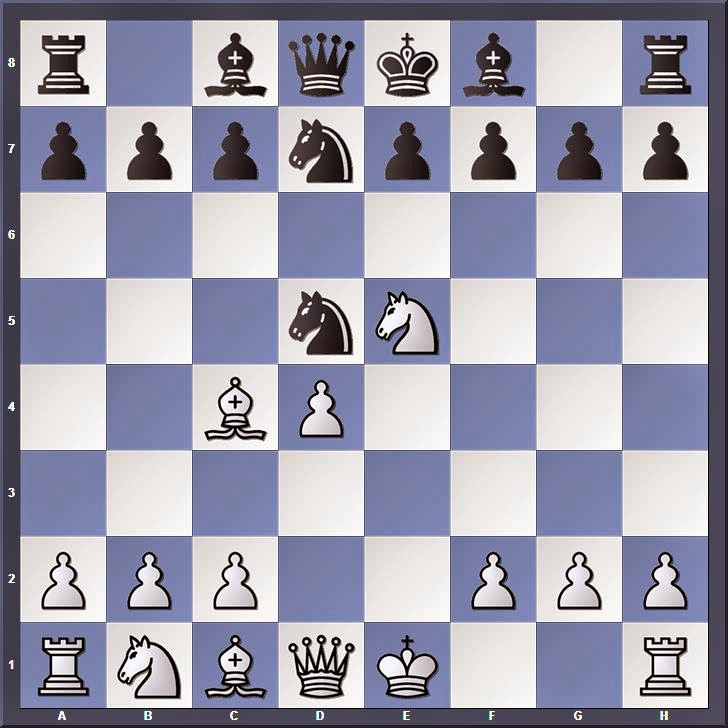 Chess Skills: December 2014