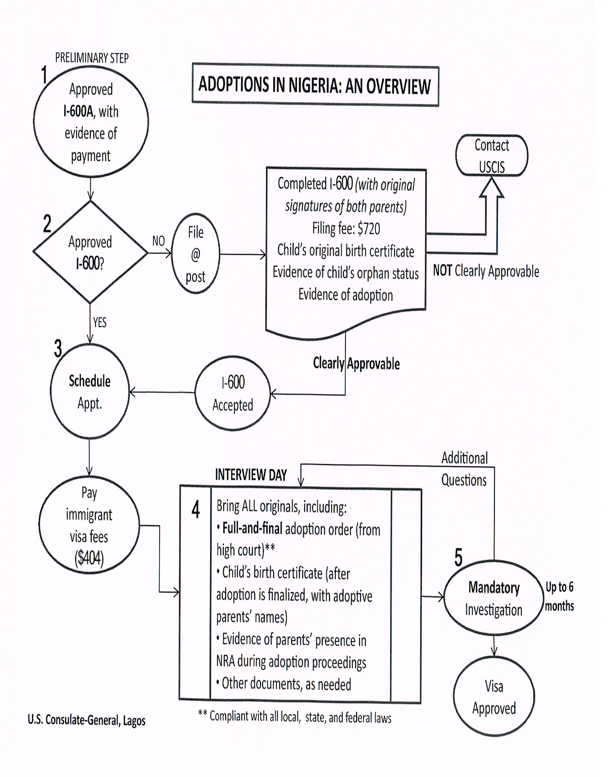 LawAdoption Blog: 2016