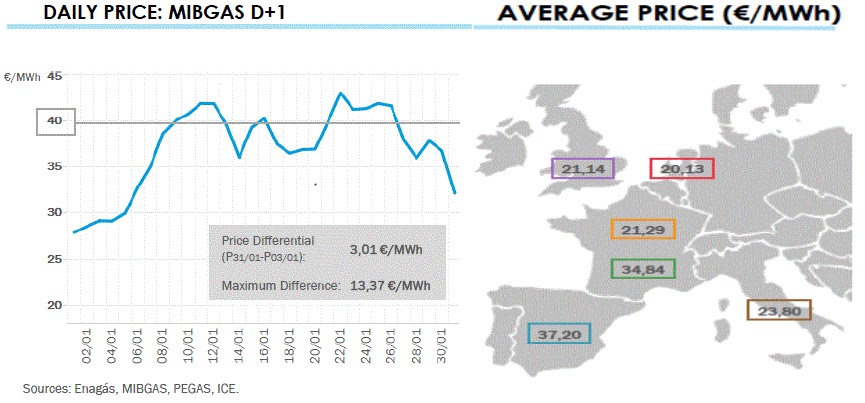 Natural Gas in Europe