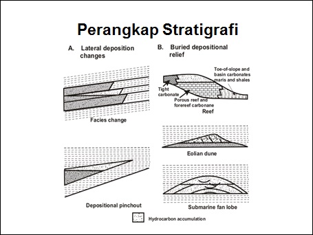 Dasar-dasar Teknik Reservoir Minyak dan Gas - PETROLEUM LEARNING