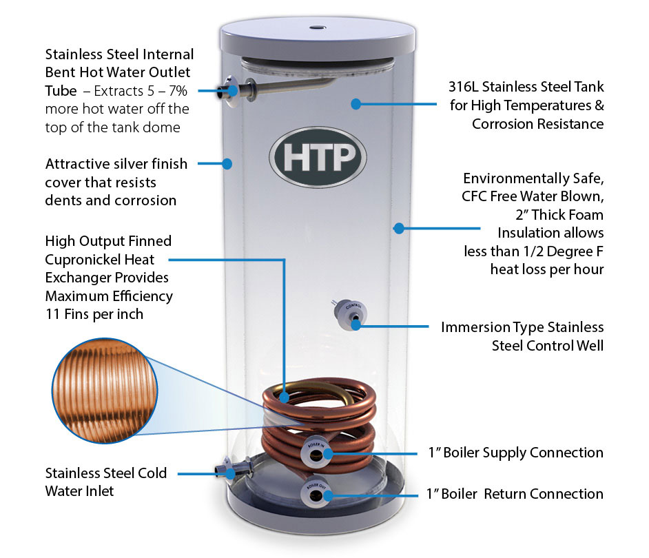 SuperStor Ultra Water Heater | Emerson Swan, Inc. Blog