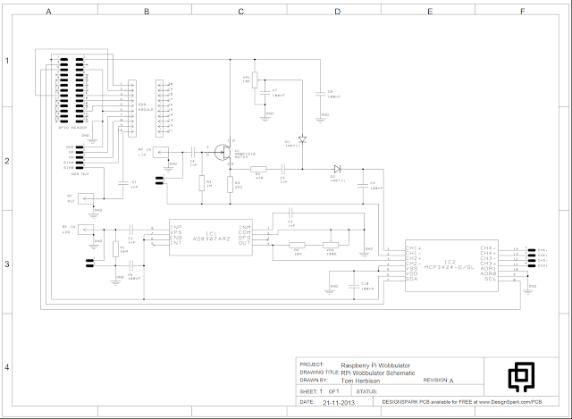 A Slice of Raspberry Pi: Finalizing the design of the Raspberry Pi ...