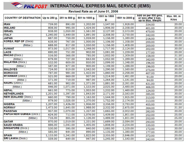 Shengderella Beautyshoppe Ü: SHIPPING RATES