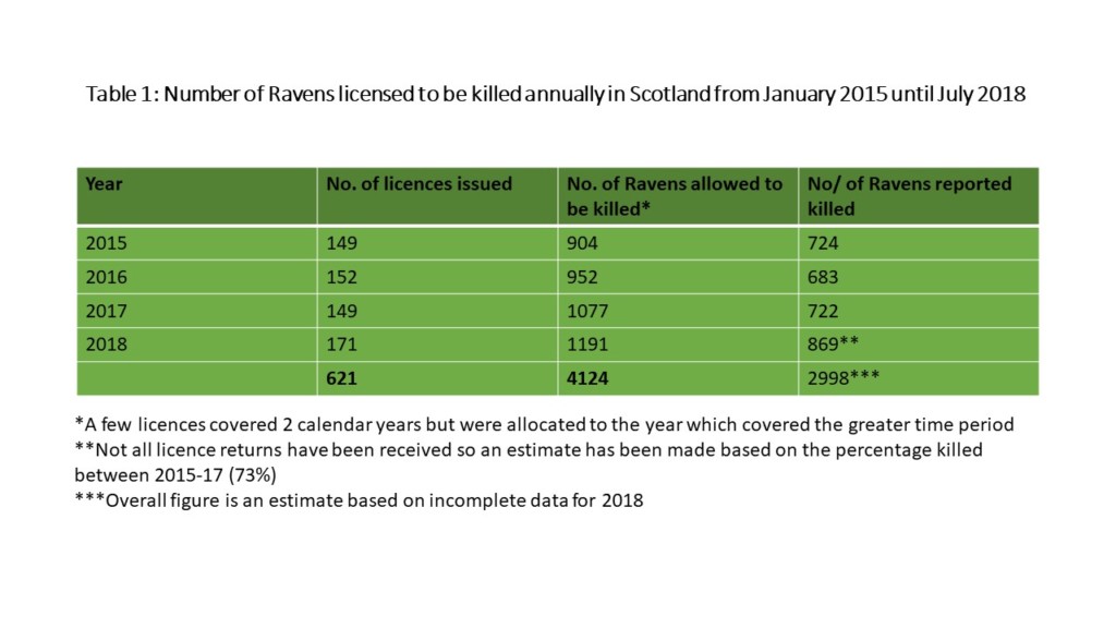 Another Bird Blog: Scotland Leads The Way