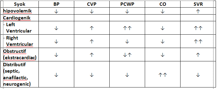 Syok (Shock) - definisi, patofisiologi, dan klasifikasi ~ Seberkas ...