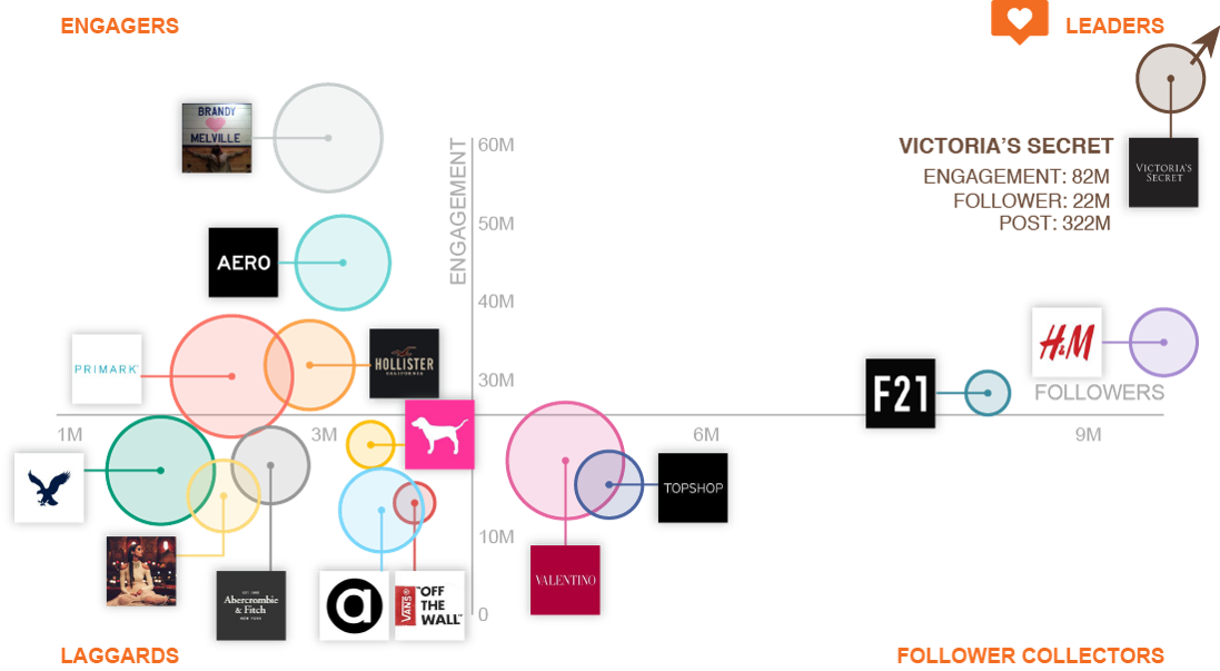 BRAND POSITIONING MAPS