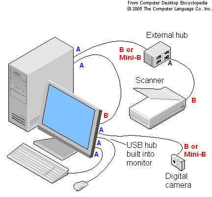 All about computer, games, gadget and etc: Redefining Peripheral ...