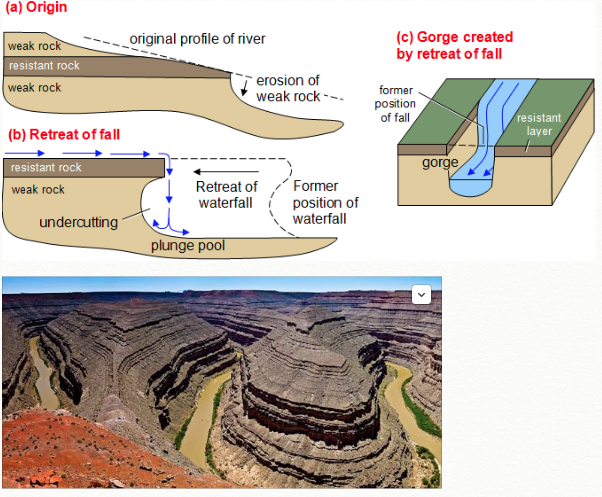 ThanksUPSC: T7-NCERT-XI-Fundamental of Physical Geography
