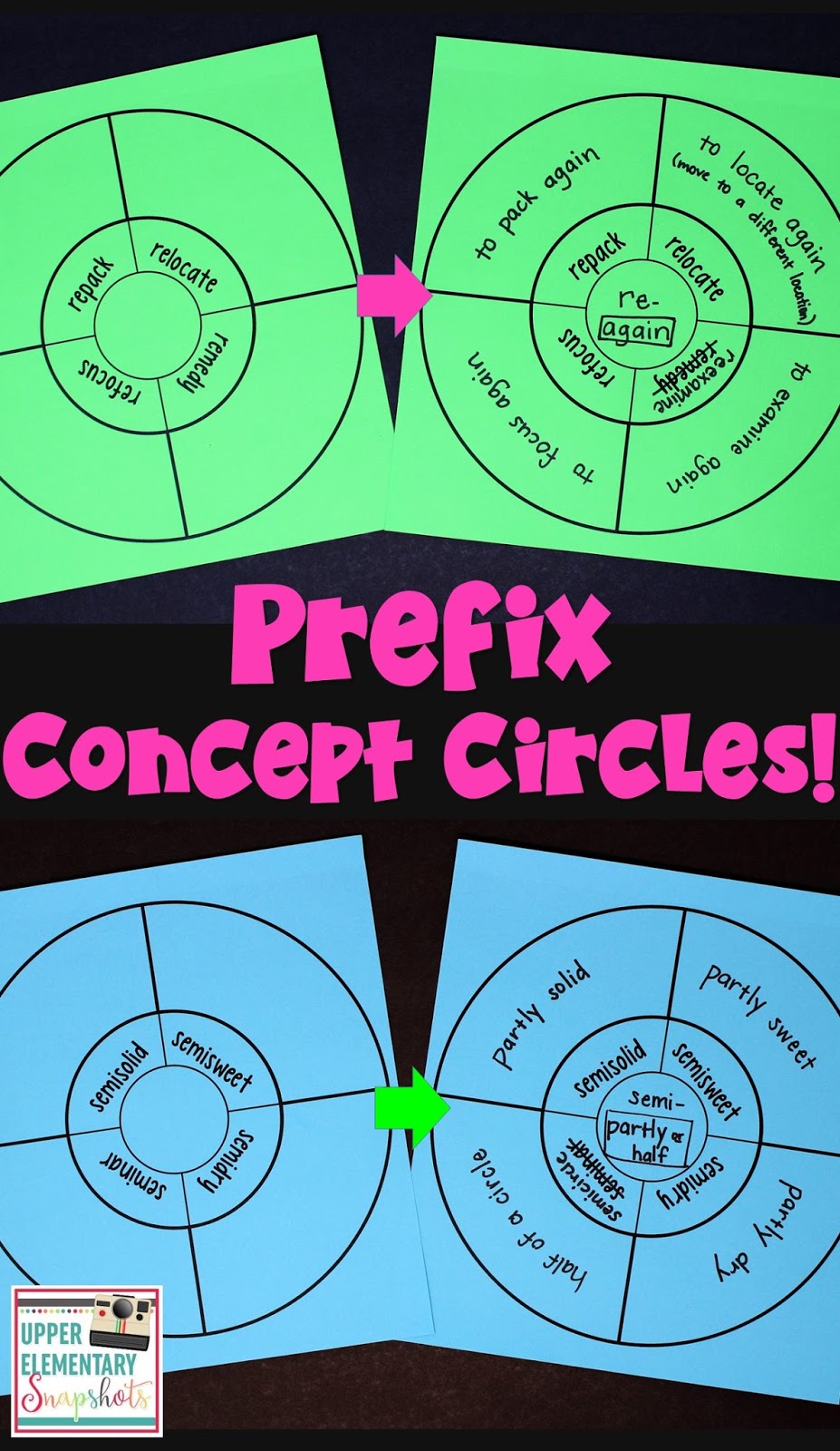 Using Concept Circles to Analyze Prefixes and Suffixes | Upper ...
