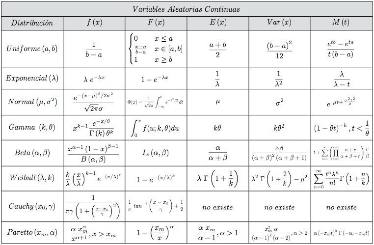 ESTADÍSTICA DESCRIPTIVA: FUNCIONES DE PROBABILIDAD