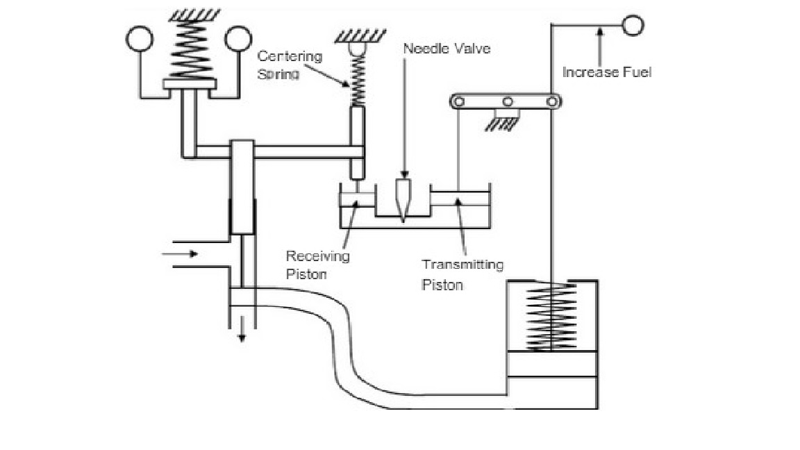 Pengertian Governor secara lengkap