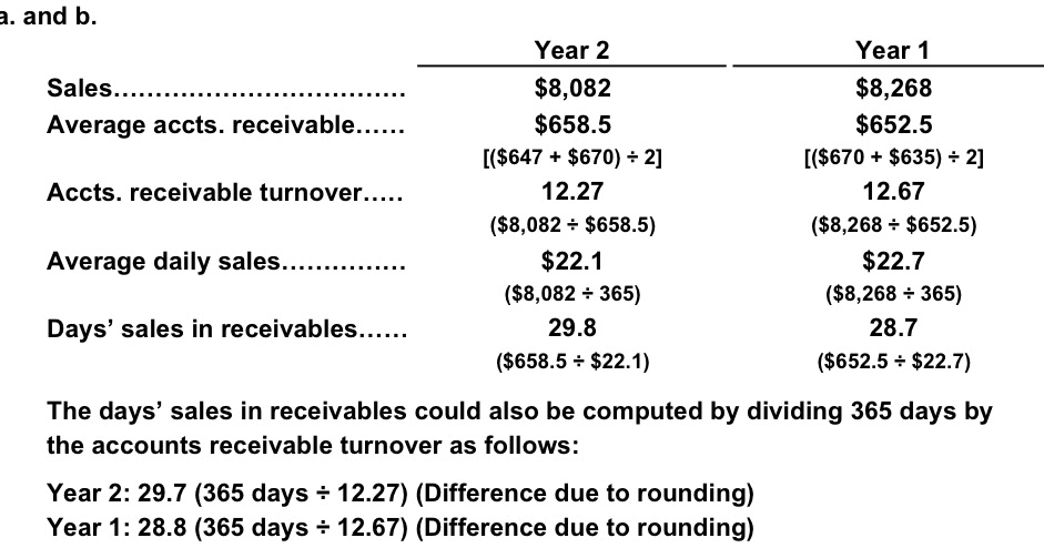 Accounting Questions and Answers: EX 9-27 Accounts receivable turnover ...