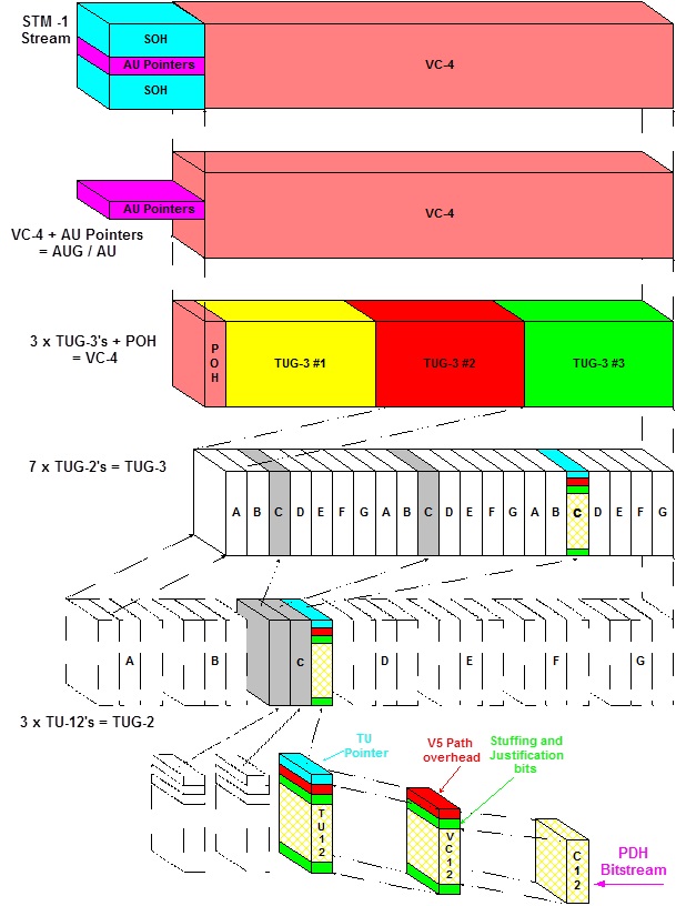 Telecom Transmission Made Simple: SDH Principles and Interview ...