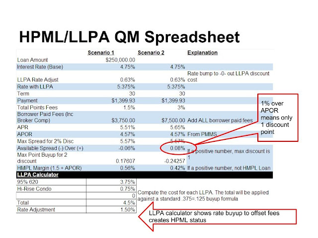 Mortgage News Digest: Broker v. Lender: Lender's Perspective - Trying ...