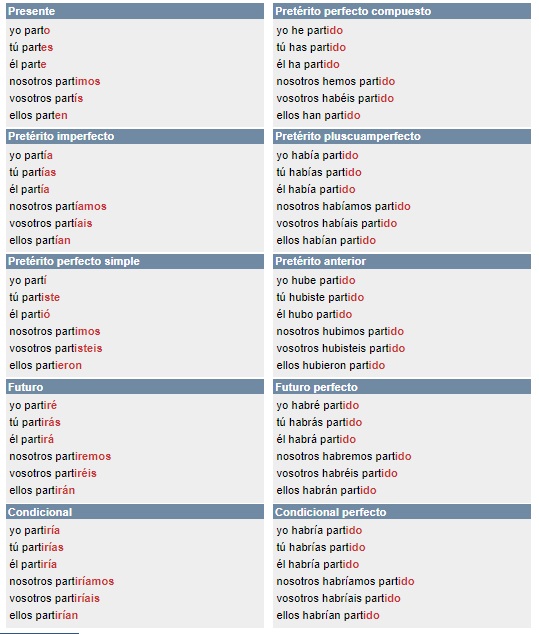 Lenguatazos: El verbo