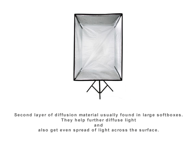 School Of Digital Photography: Softbox