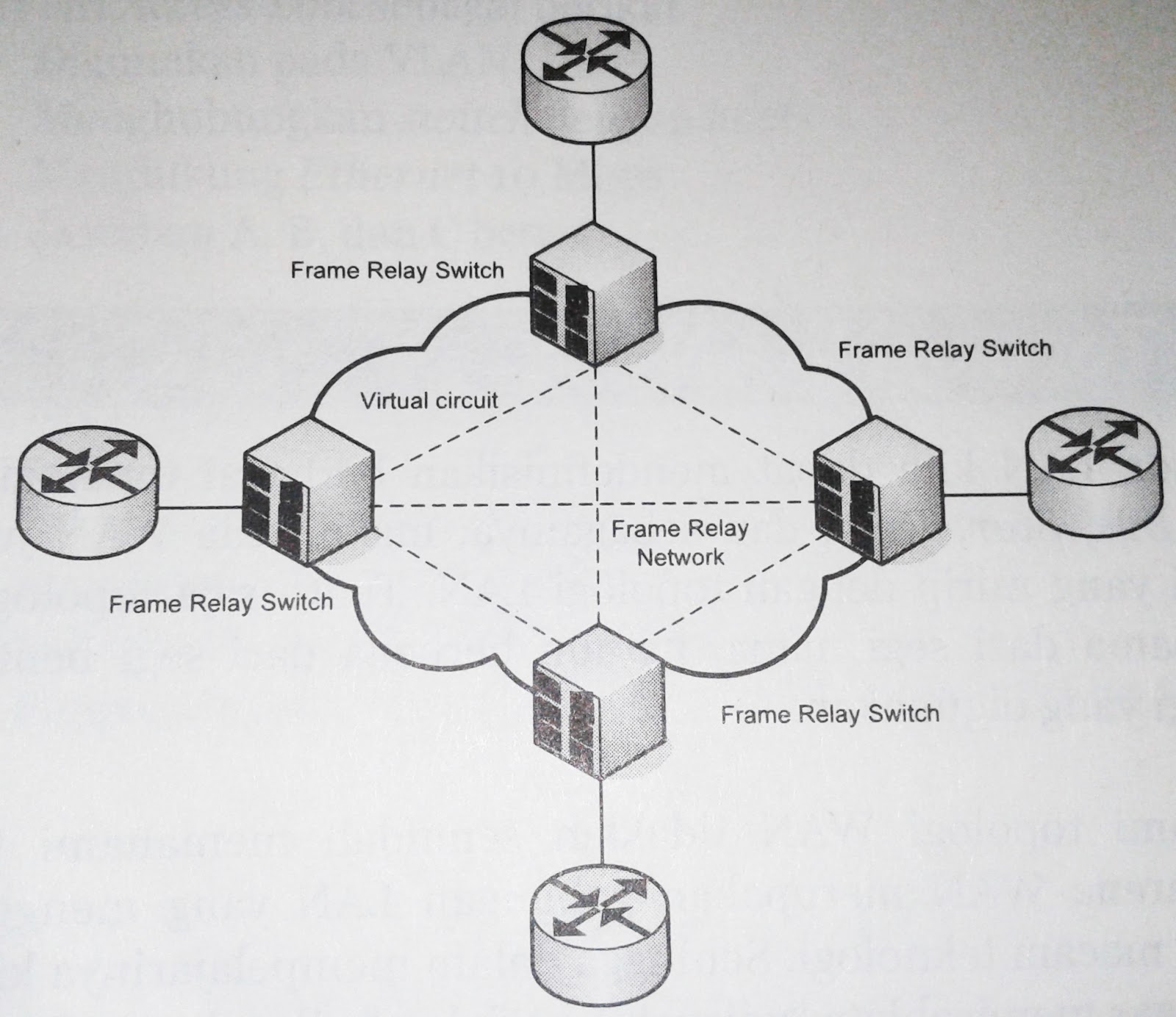 Teknologi WAN dan Topologi WAN - riyantoshare