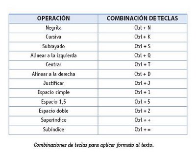 Módulo de Operaciones Básicas de Comunicación: Combinación de teclas