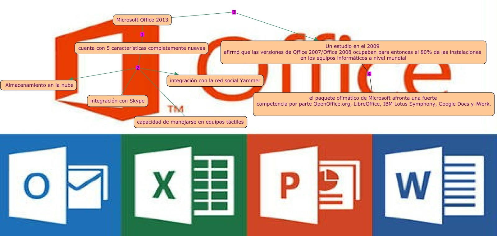 Generaciones de windows