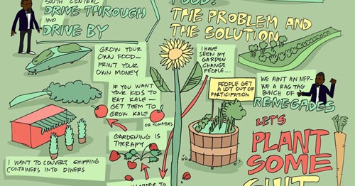 Food Meditations...: Gangsta Gardening, Dry-Aging Beef Guide and The ...