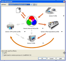 Megasoft - Color Management in CorelDRAW Graphics Suite X7 | Software