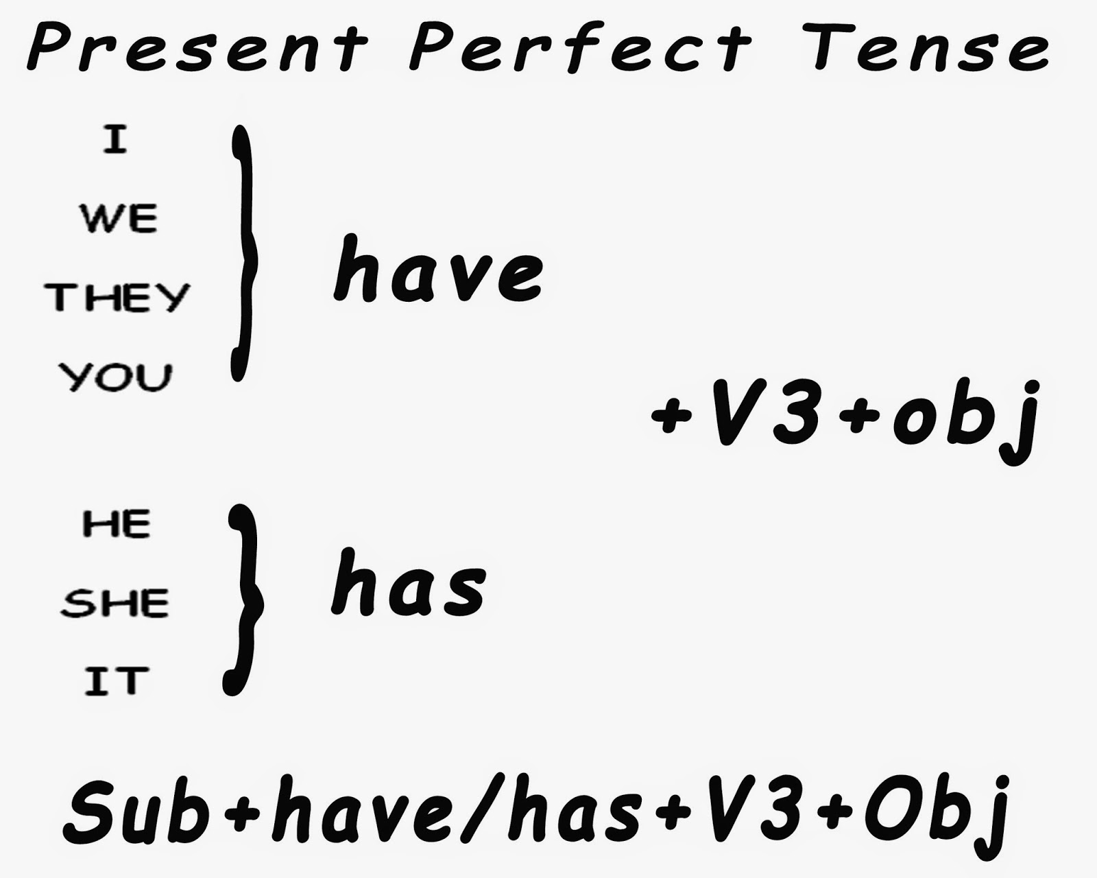Present Perfect Tense
