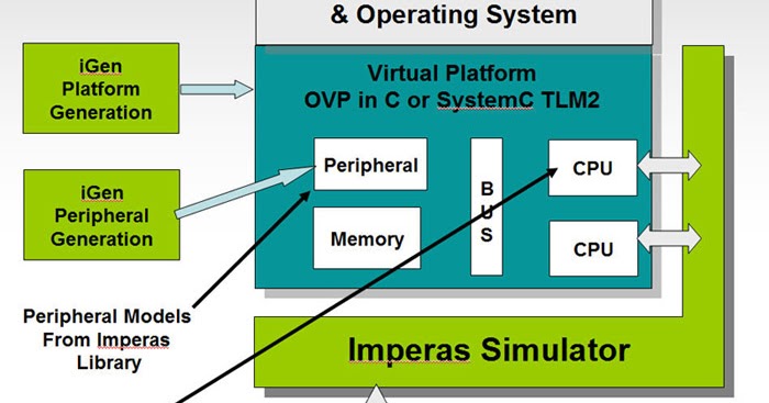 CENTRAL PROCESSING UNIT (CPU)