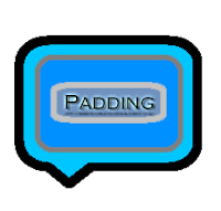 Padding Dalam CSS - Website Complete