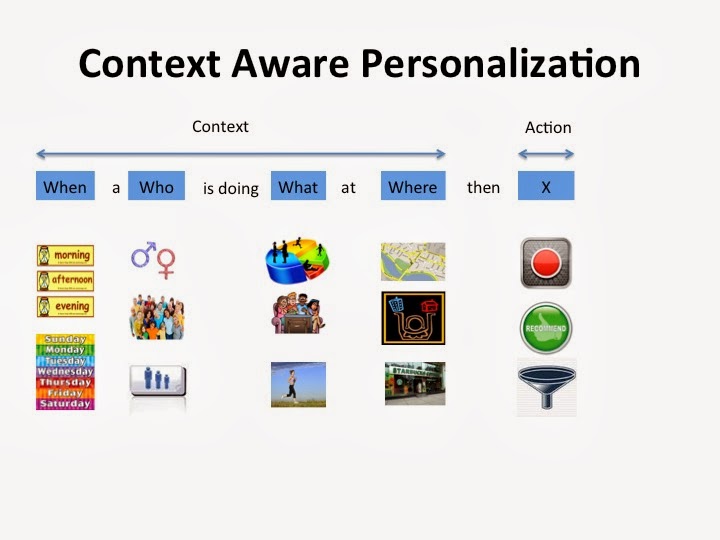Semusi - Context Awareness Made Easy