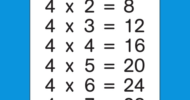 La clase de Marta: TABLA DEL 4