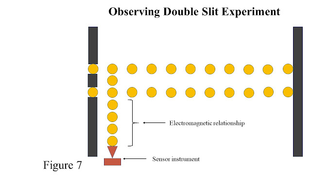 Institute of Knowledge: Explaining the Thomas Young Experiment