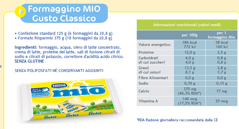 Formaggino Mio: musica pubblicità e spot - Canzoni e musiche delle ...
