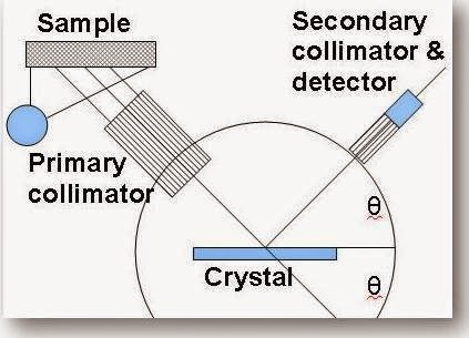 Tentang Alat Uji -- XRF (X-ray fluorescence spectrometry)