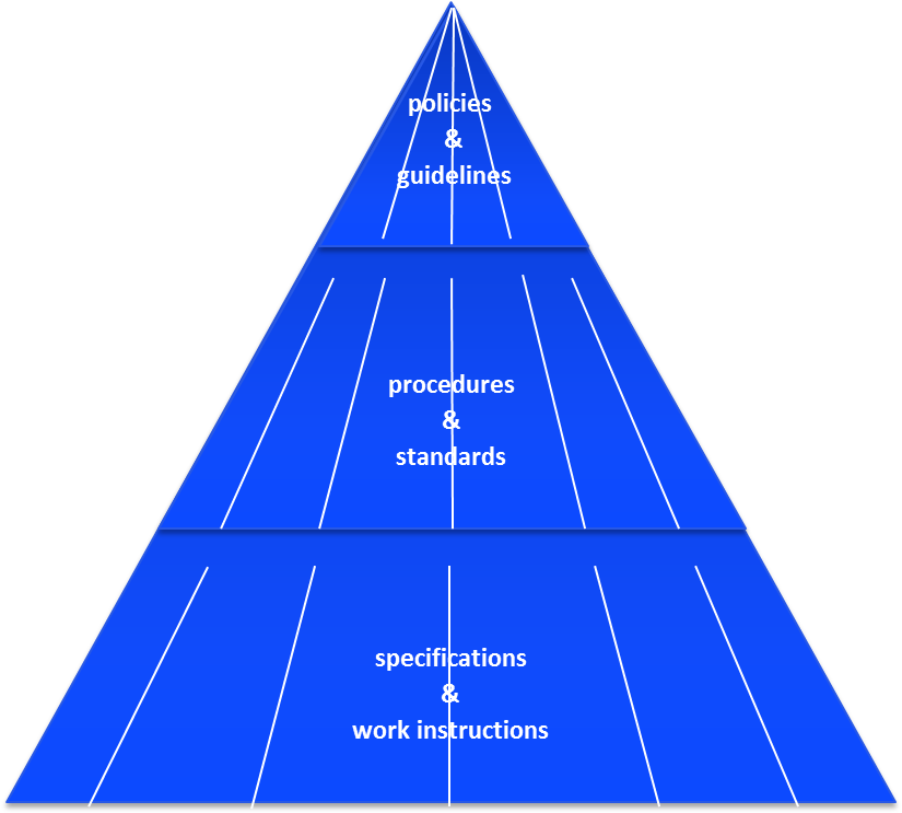 GenericIAM.org BLOG: From ‘oversight’ to the algorithm driven company