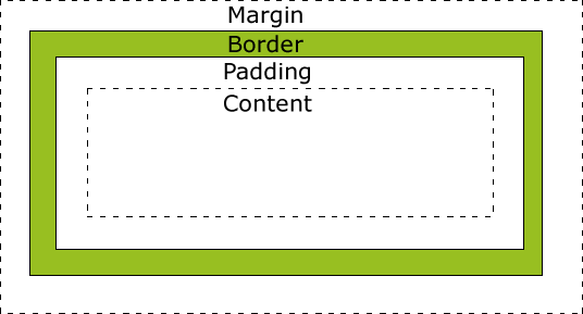 Just My 2 Cents About Java Javafx 2 0 Layout Panes Hbox And Vbox