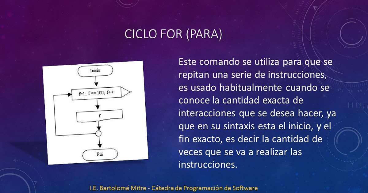Unidad 4.1: Ciclo Para ~ Cátedra de Programación de Software