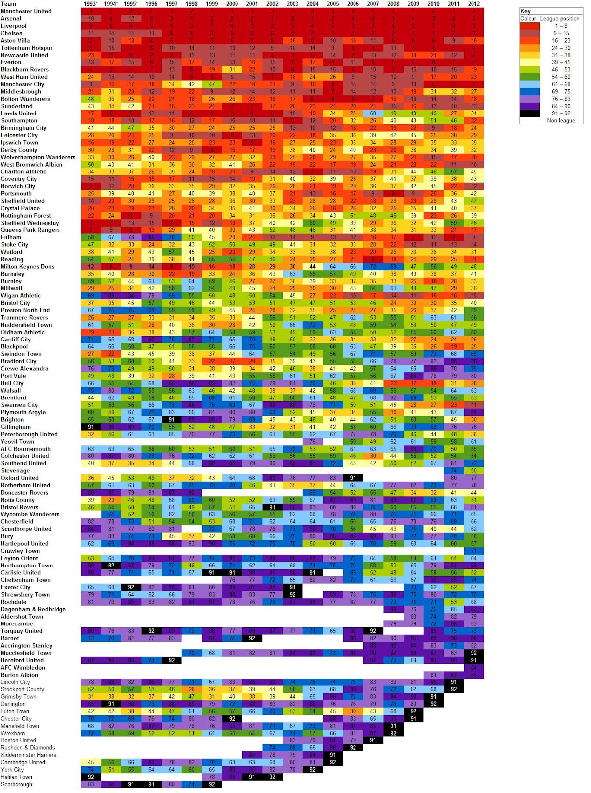 Balanced Sports: Graphic: The Football League heat map