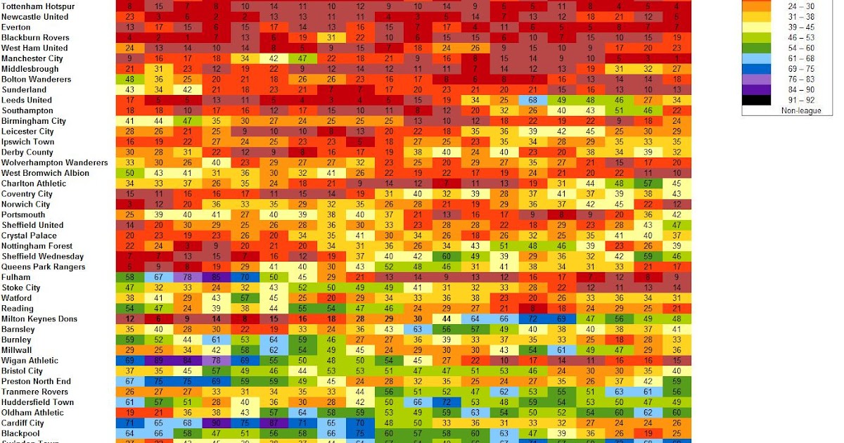 Balanced Sports: Graphic: The Football League heat map