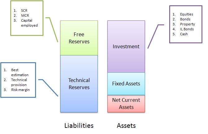 Solvency II: Basics of Solvency II (Part 1)