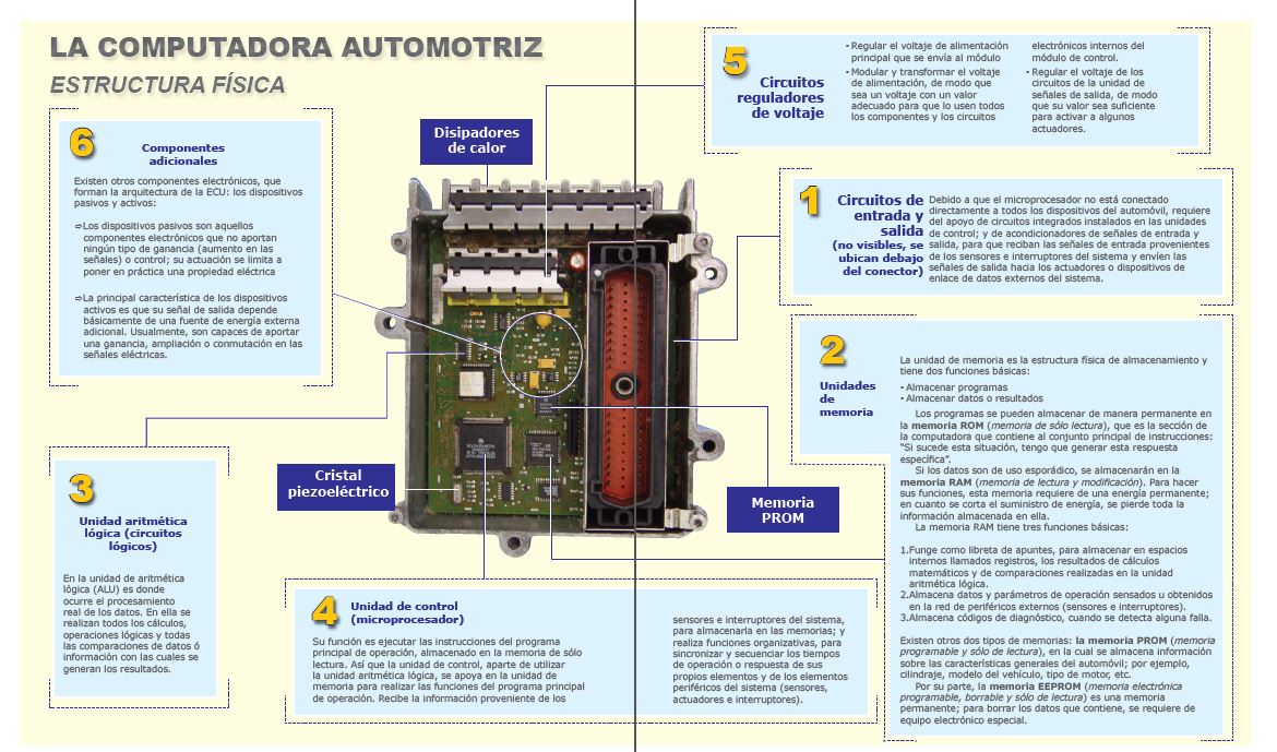 Proyecto de Centro de investigación "OHRED MOTRIZ " Electricidad y ...