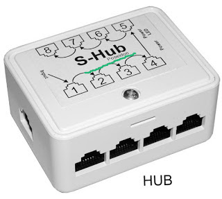 Cara Setting HUB melalui jaringan LAN mudah dan benar - Dunia Kita