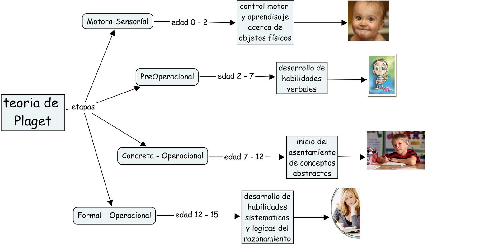 COMPENDIO TRABAJOS: PENSAMIENTO PRECONCEPTUAL