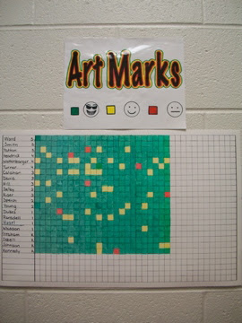 That Little Art Teacher: Good Behavior Art Party / Reward Party