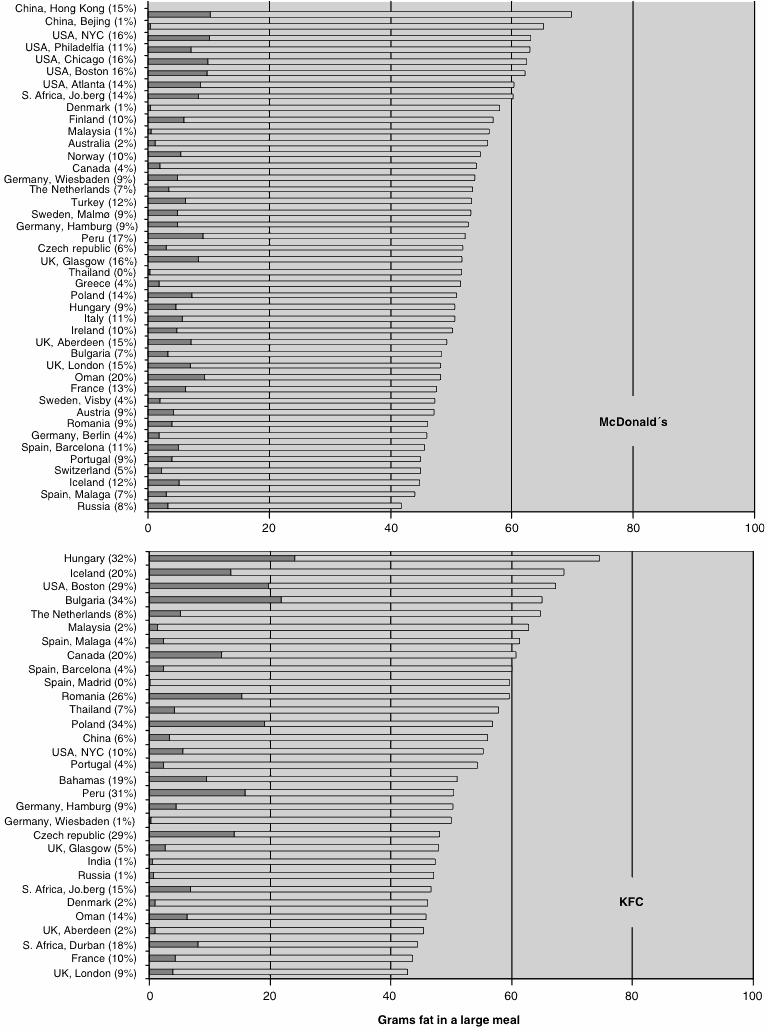 The Genealogical World of Phylogenetic Networks: Fast food and diet
