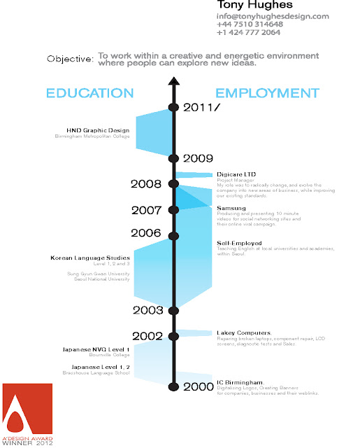 What the Heck? Trending Now...: INFOGRAPHIC RESUMES for only $99.00