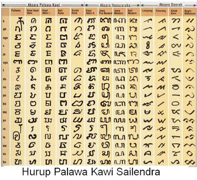 DINASTI SYAILENDRA DAN DINASTI SANJAYA , RAJA-RAJANYA SERTA ...