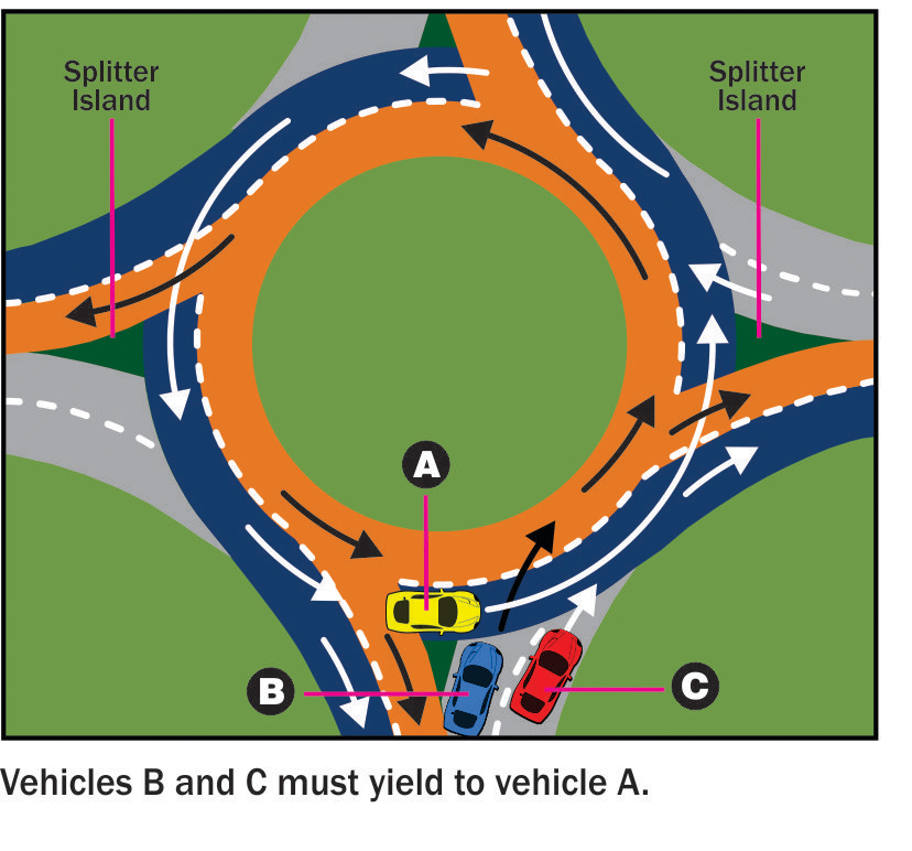 The Rise of the Roundabouts | ADDY SUMOHARJO BLOG